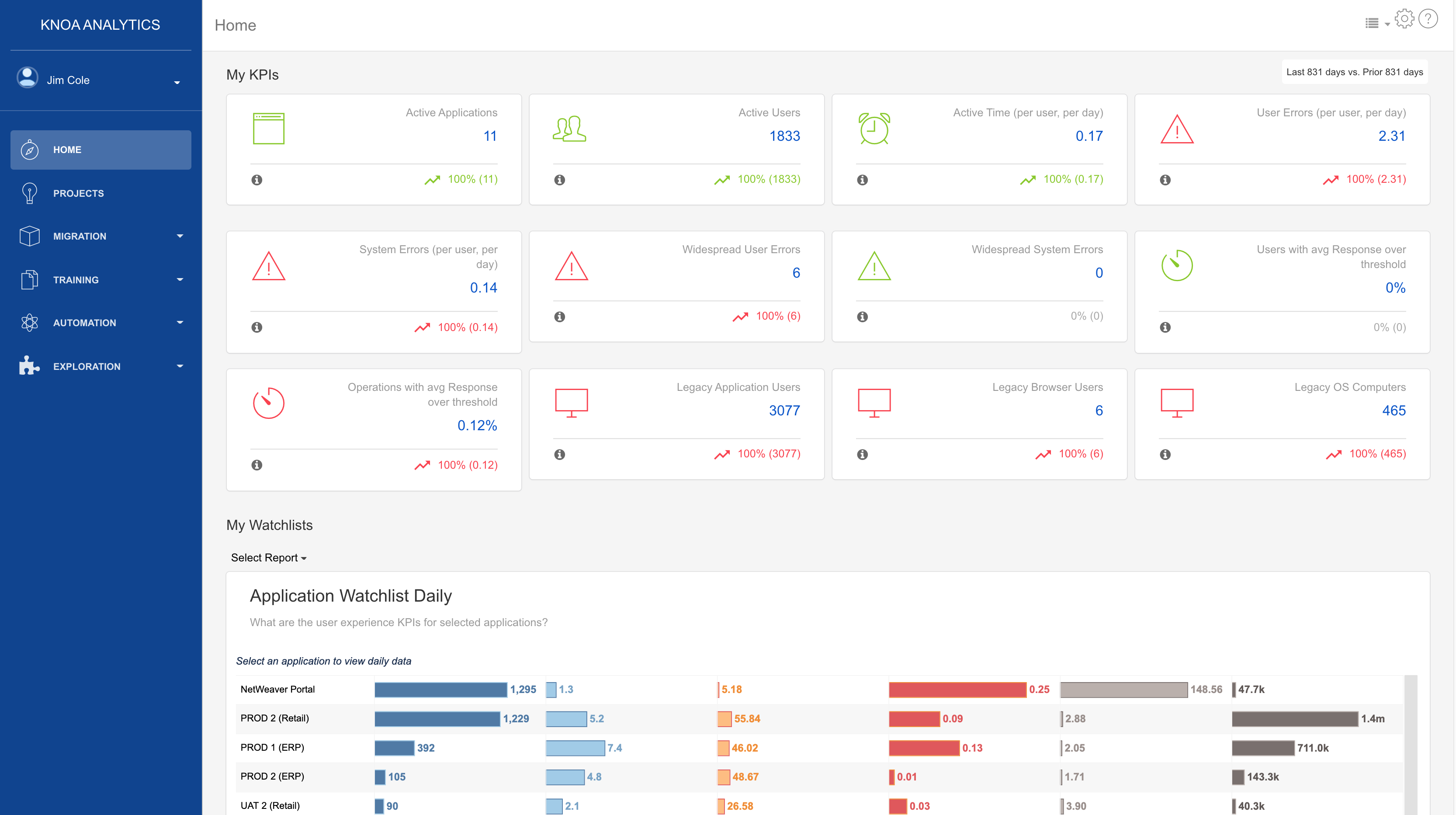 Knoa Analytics - Feature Highlights