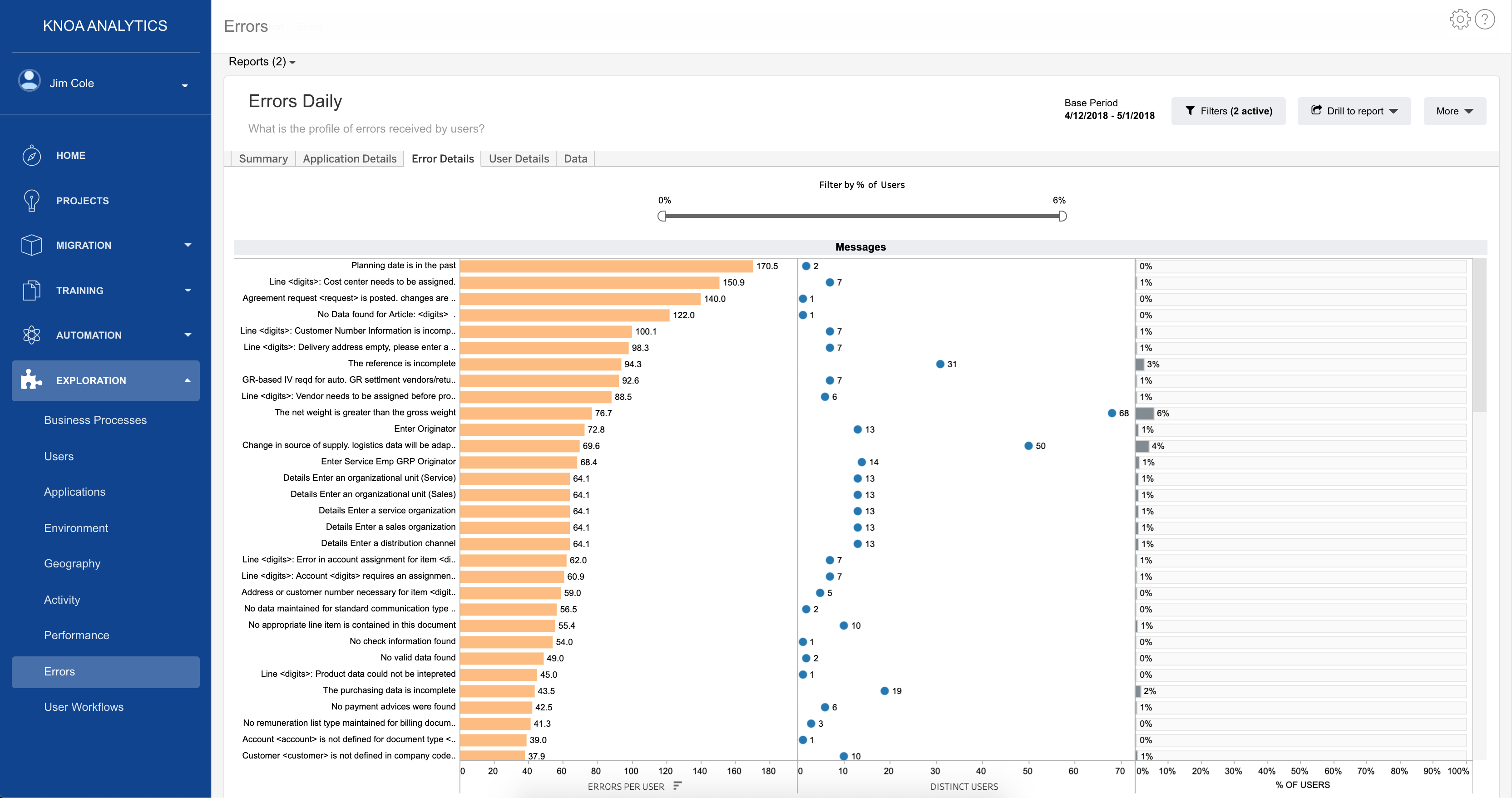 Task Mining Knoa User Experience Management Software