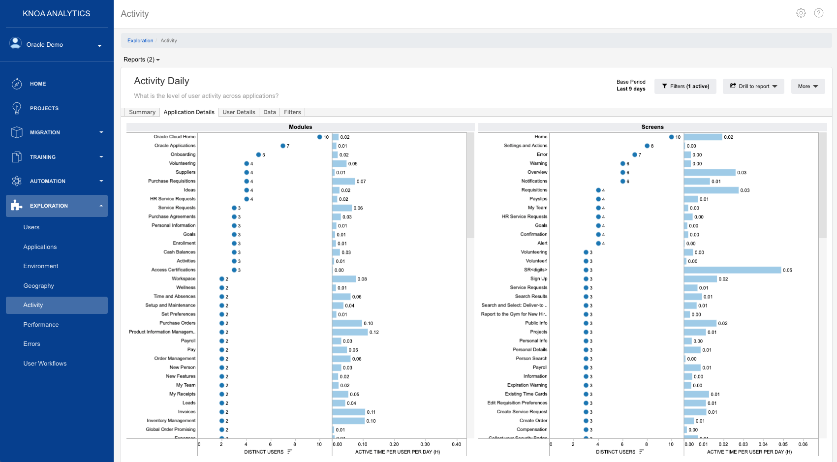 Oracle UEM | The Oracle User Experience Management application